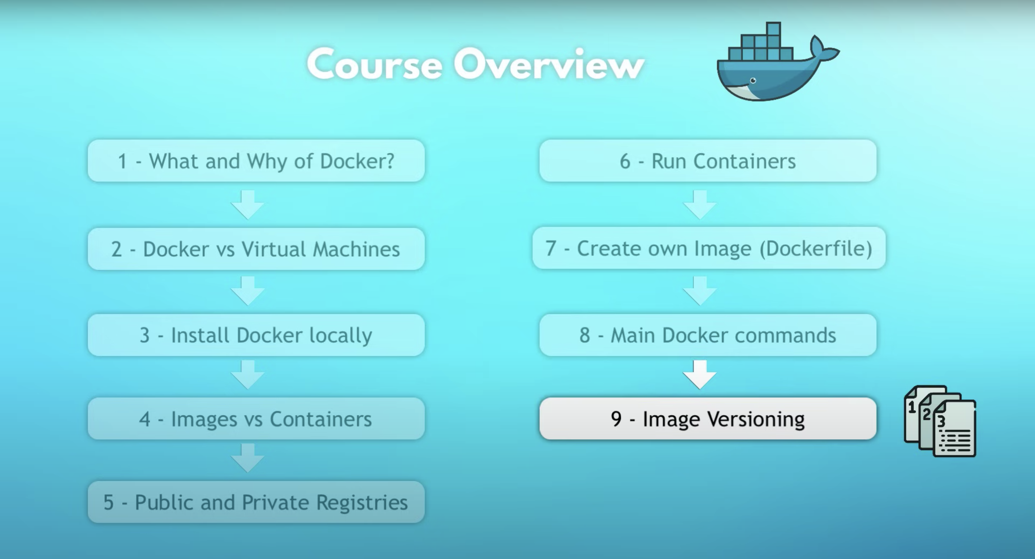 Best Docker Training institute